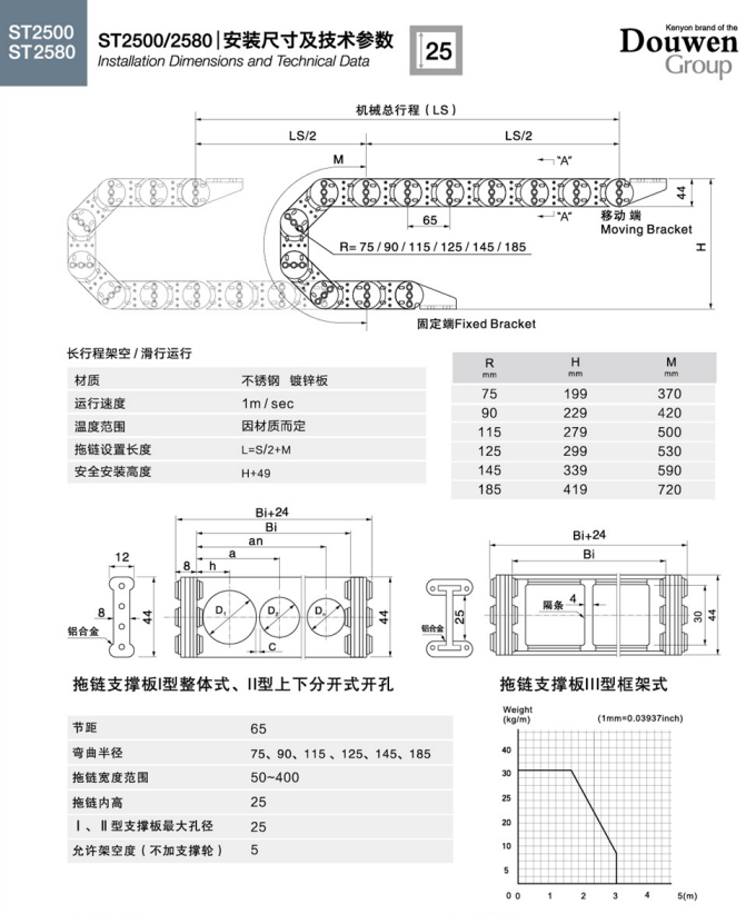 ST 钢制拖链系列-ST2500/ST2580-多稳移动供电系统技术开发