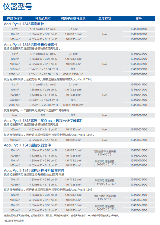 麦克默瑞提克--ACCUPYC II 1345全自动气体置换法真密度仪--束蕴仪器