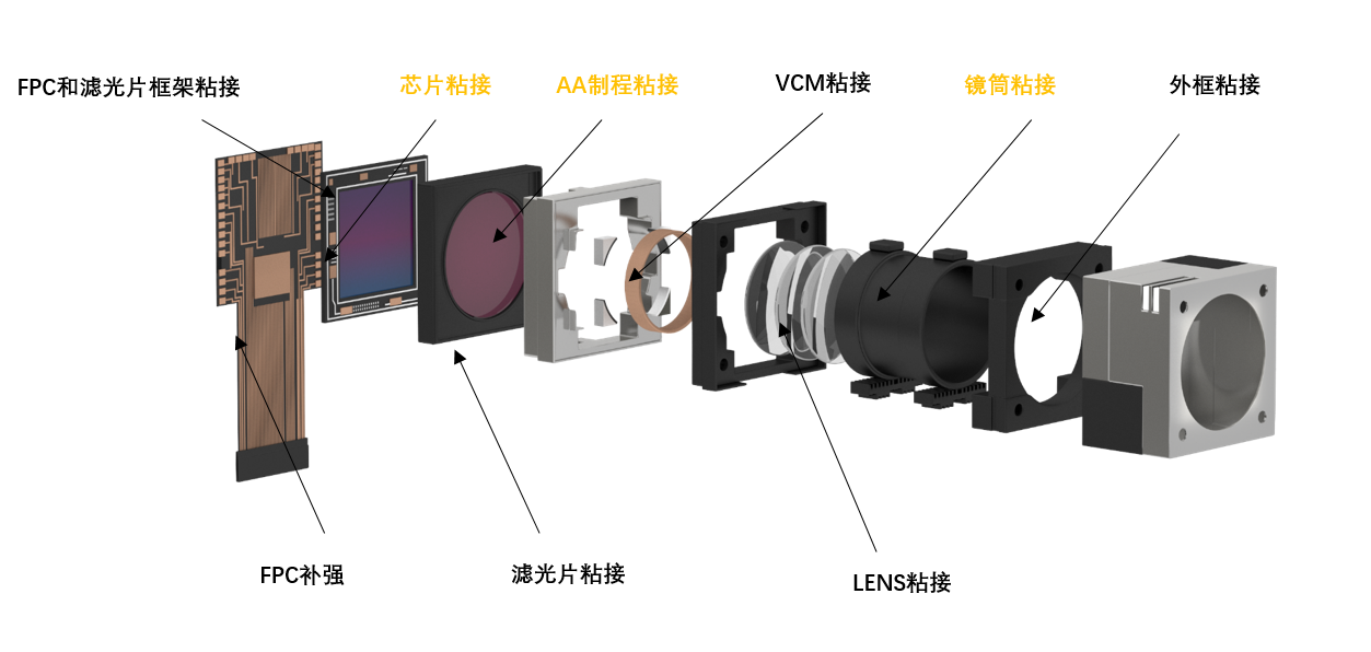 Compact Camera Module-Shanghai Hansi Electronics Technology Co., Ltd.