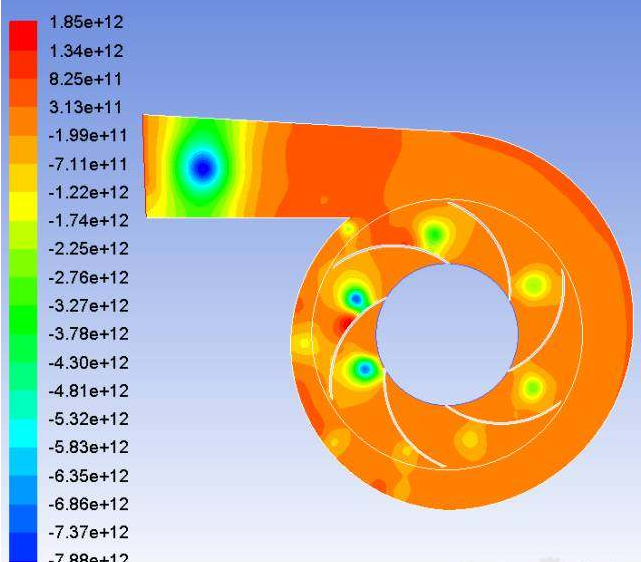 CFD数值模拟软件-FLUENT中MRF模型简介
