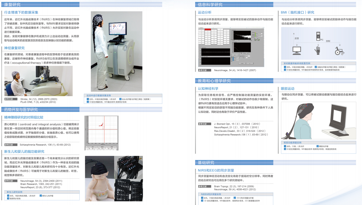 LABNIRS功能性近红外光脑成像系统_LIGHTNIRS_脑科学_脑电_生物力学_人因工程_人因工效_上海逢友信息科技有限公司