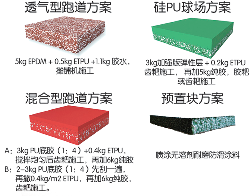 ETPU弹性地面系统_上海力茵地面弹性材料有限公司