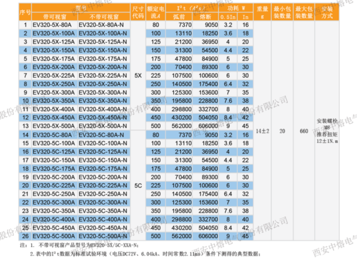 EV320-5X/5C板型螺栓连接式熔断器_海川新能(深圳)科技有限公司