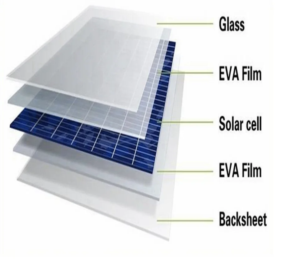 What is solar eva film?How does it work?-Nanjing E·shine New Material ...