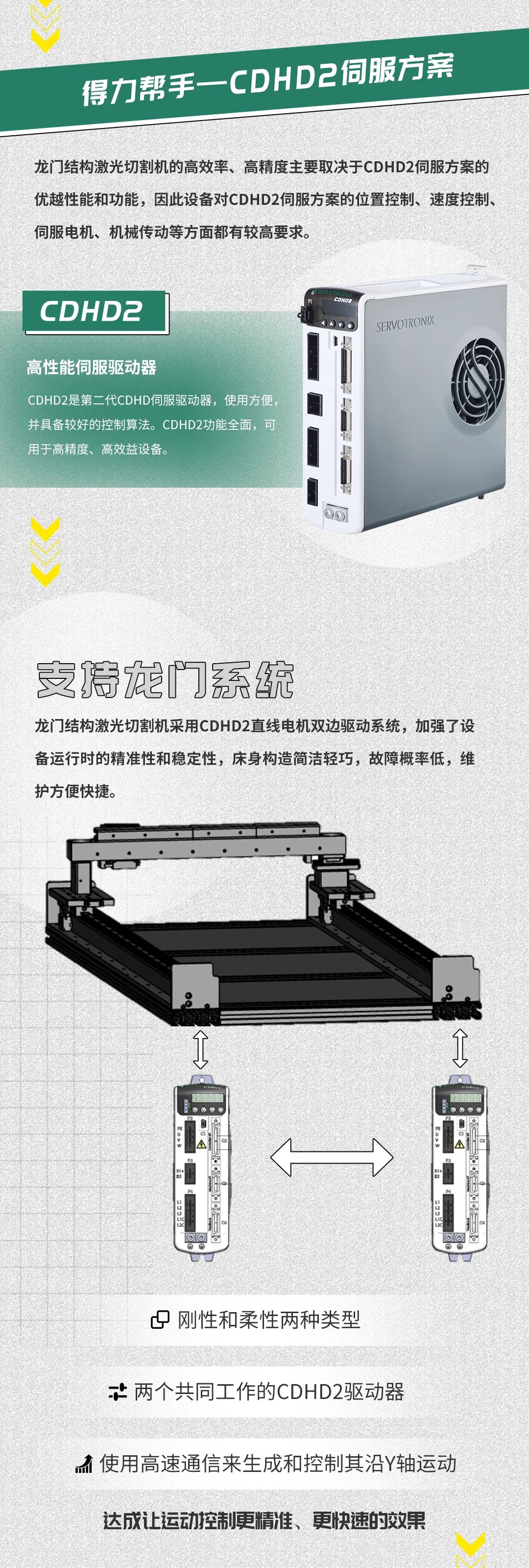 前方进入“激光精准切割”专场，CDHD2伺服方案支持龙门系统+定位补偿功能