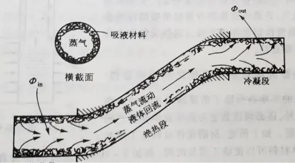 high-vacuum liquid injection system-vacuum injection system