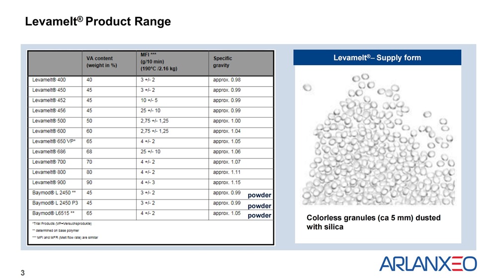 Levapren NPG 2017 -上海熠星贸易有限公司