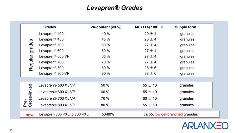Levapren NPG 2017 -上海熠星贸易有限公司