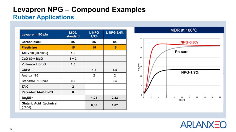 Levapren NPG 2017 -上海熠星贸易有限公司