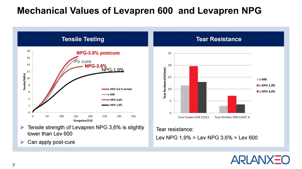 Levapren NPG 2017 -上海熠星贸易有限公司