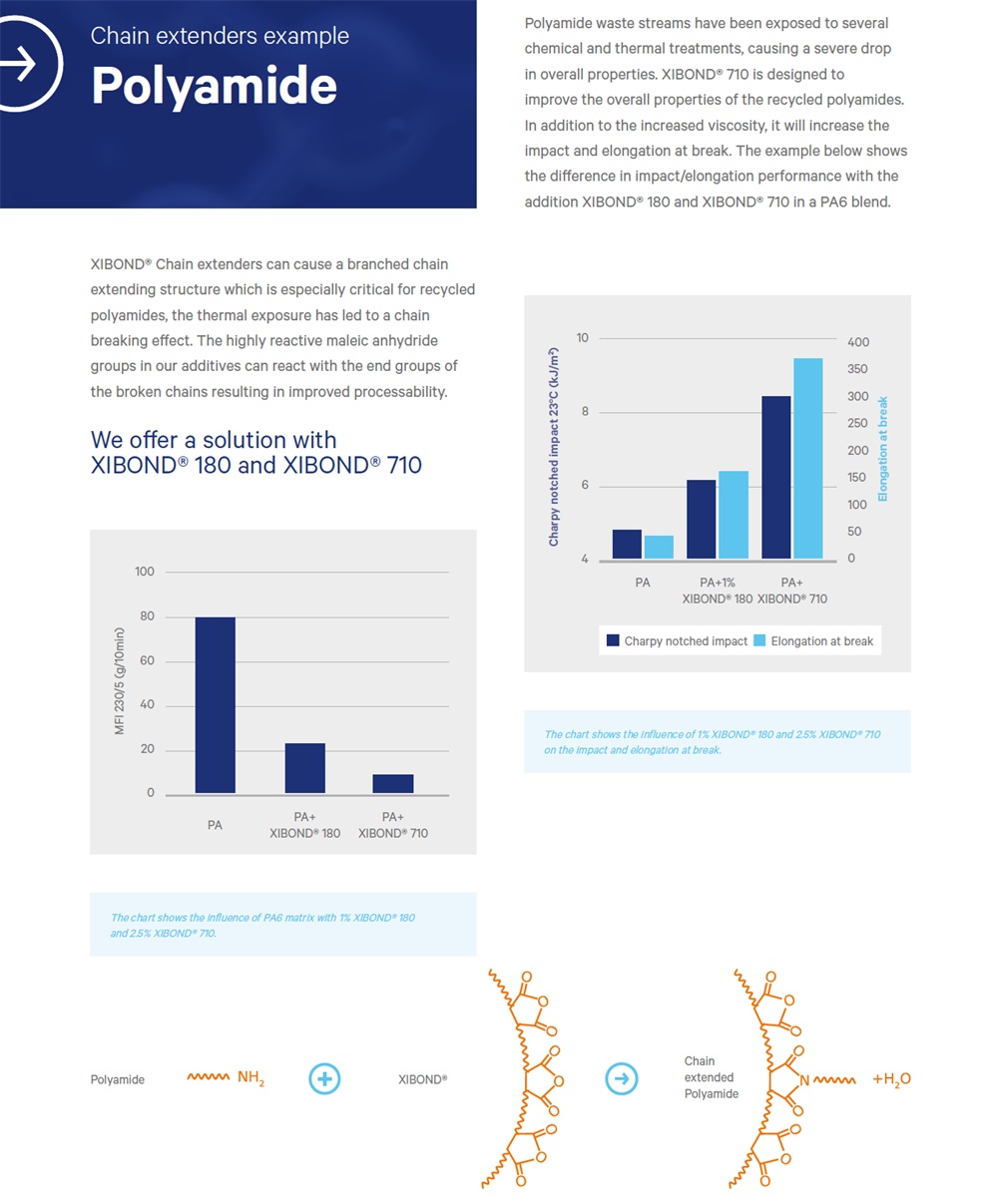 SMA-上海熠星贸易有限公司