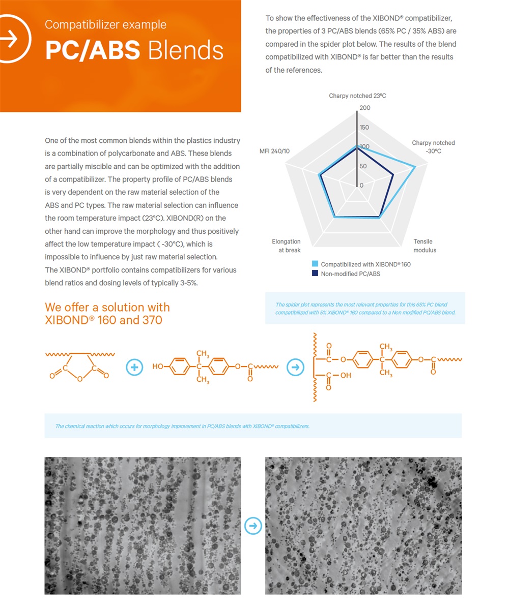 SMA-上海熠星贸易有限公司