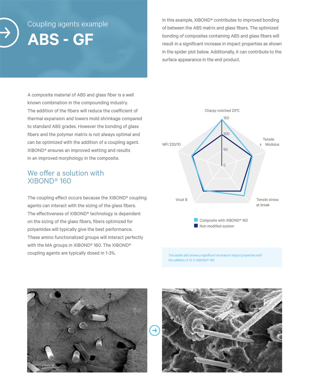 SMA-上海熠星贸易有限公司