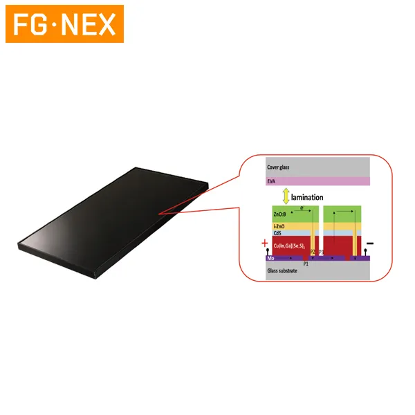 CIGS BIPV Photovoltaic Modules: The Future of Sustainable Energy?