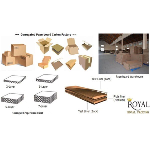 5-Layer Corrugated Paperboard Production Line-exporter-China