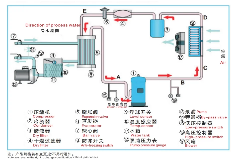 High Quality-Water-cooled Water Chillers TIC-A-Manufacturer&Supplier ...
