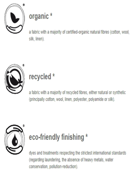 Performance Codes 12個功能標誌的解釋,抗风耐氯漂,假弹