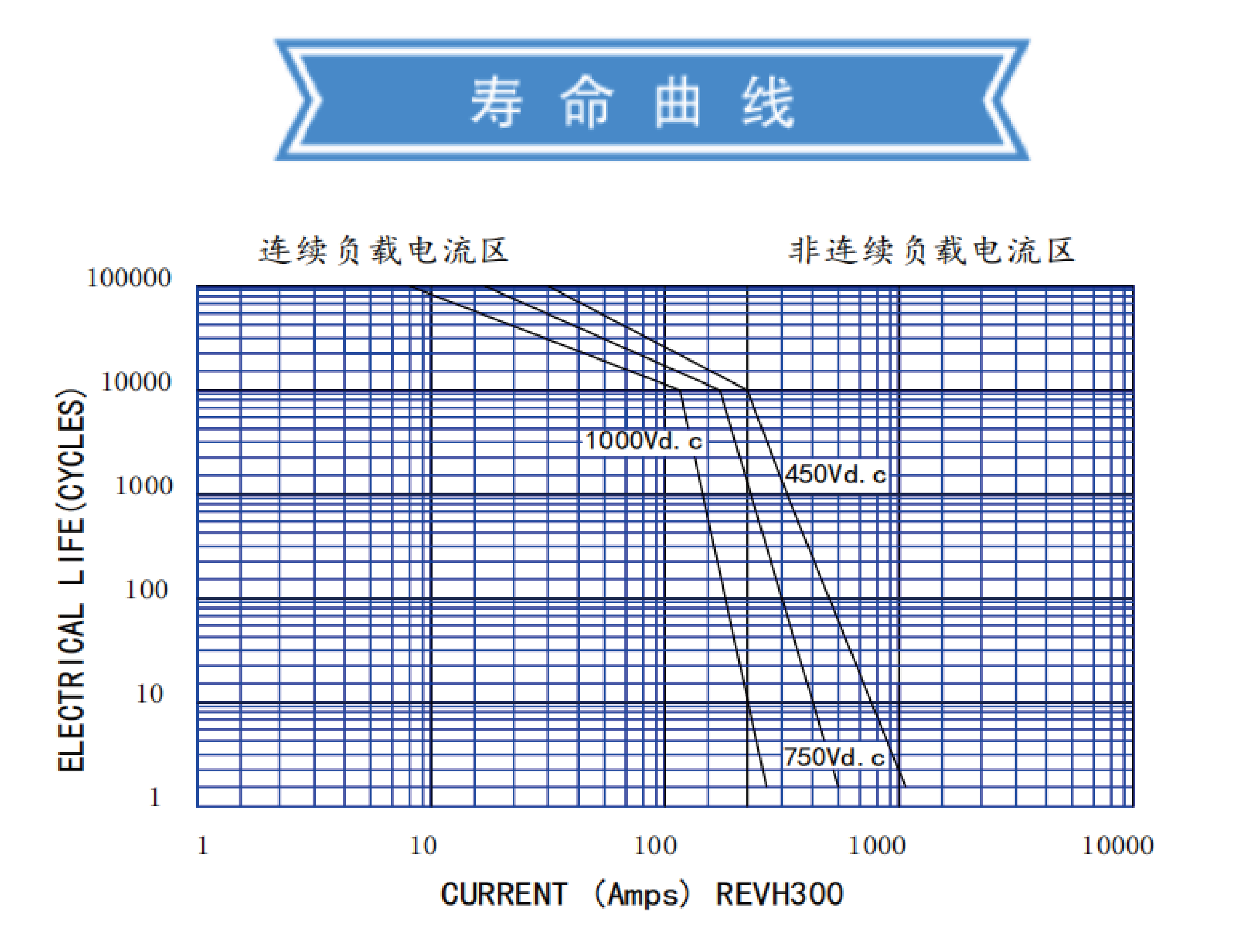 REVH300A系列高压直流继电器,上海瑞垒电子科技有限公司