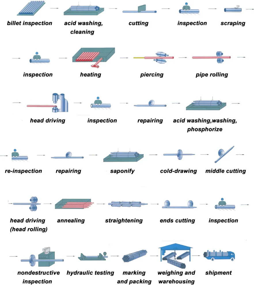 Cold Drawn Seamless Tubing: Process, Benefits & Applications | Cangzhou ...