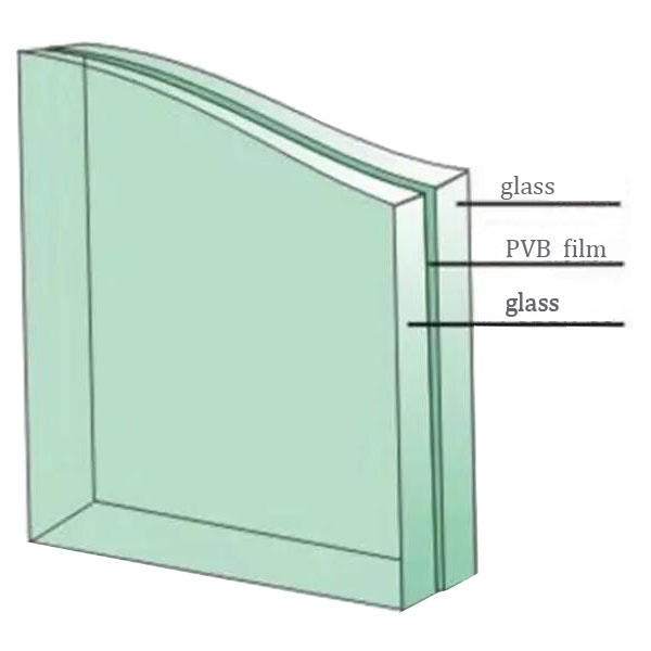 Coated Reflective Glass for Building-FAMOUS