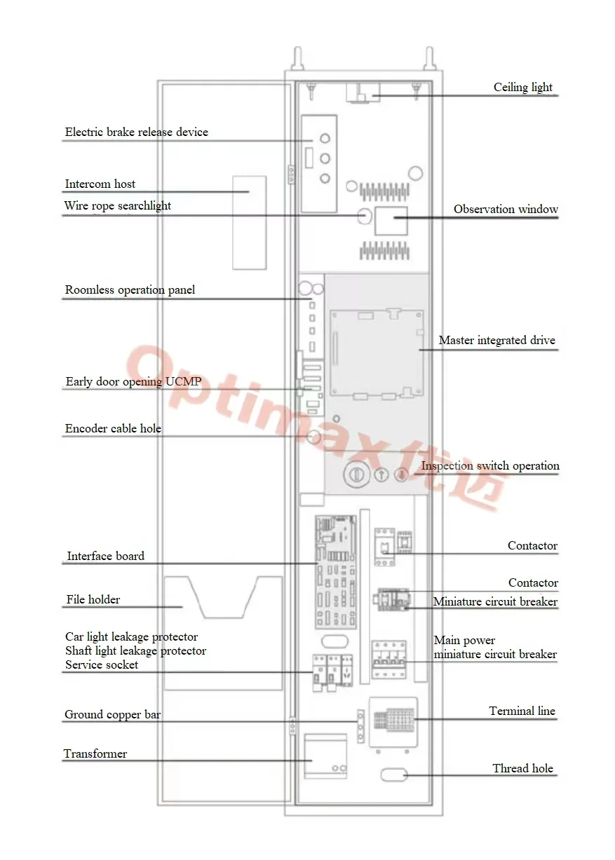 New Standard Passenger Lift Controller System Dealer-Ucmp Certified-Optimax