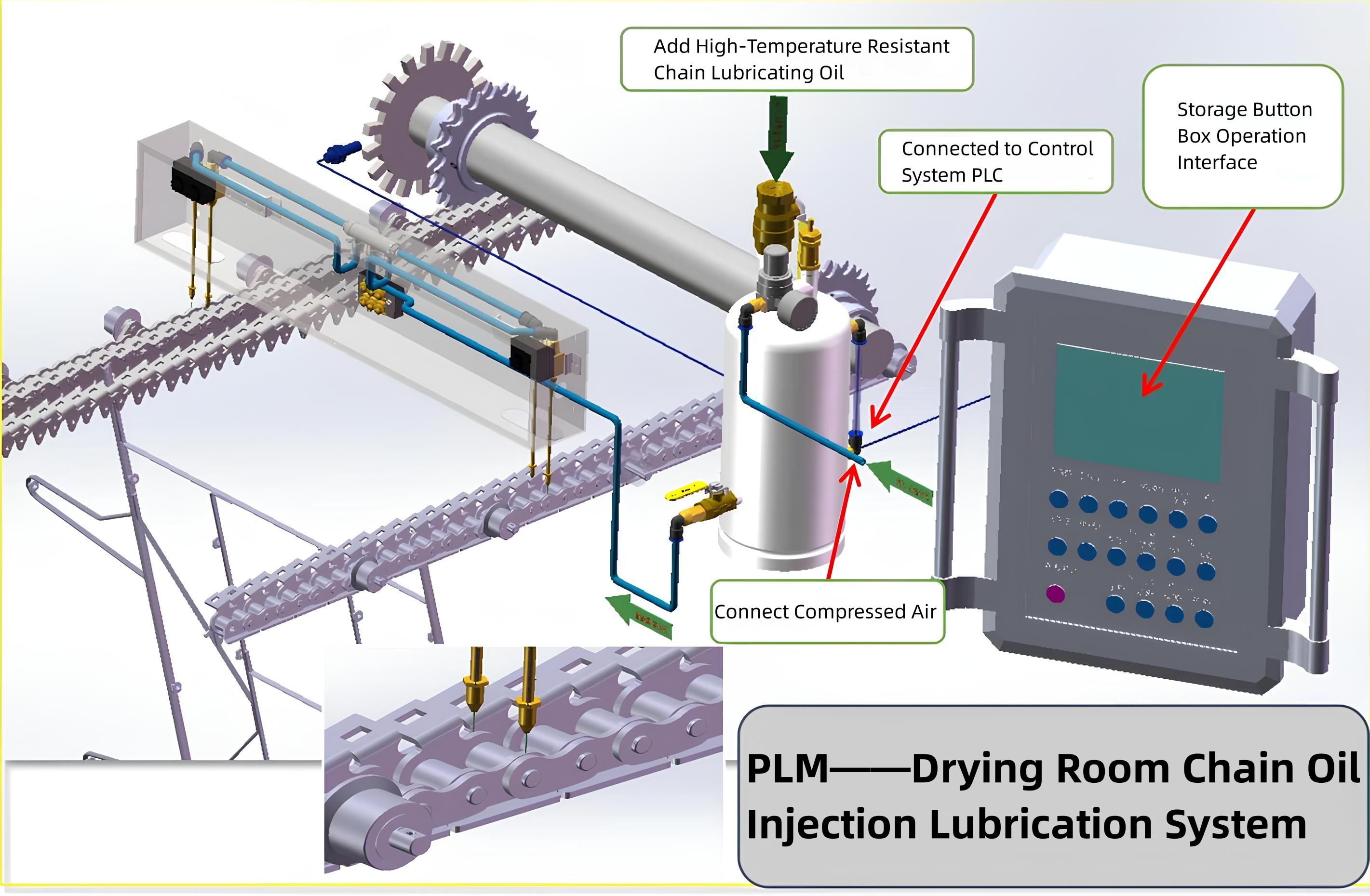 Oil Injector for Drying Room Chain - Efficiency and Performance Explained