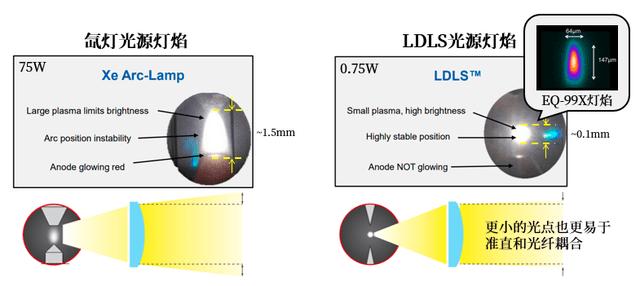 科普激光驱动白光光源（LDLS）8_东方闪光（北京）光电科技有限公司