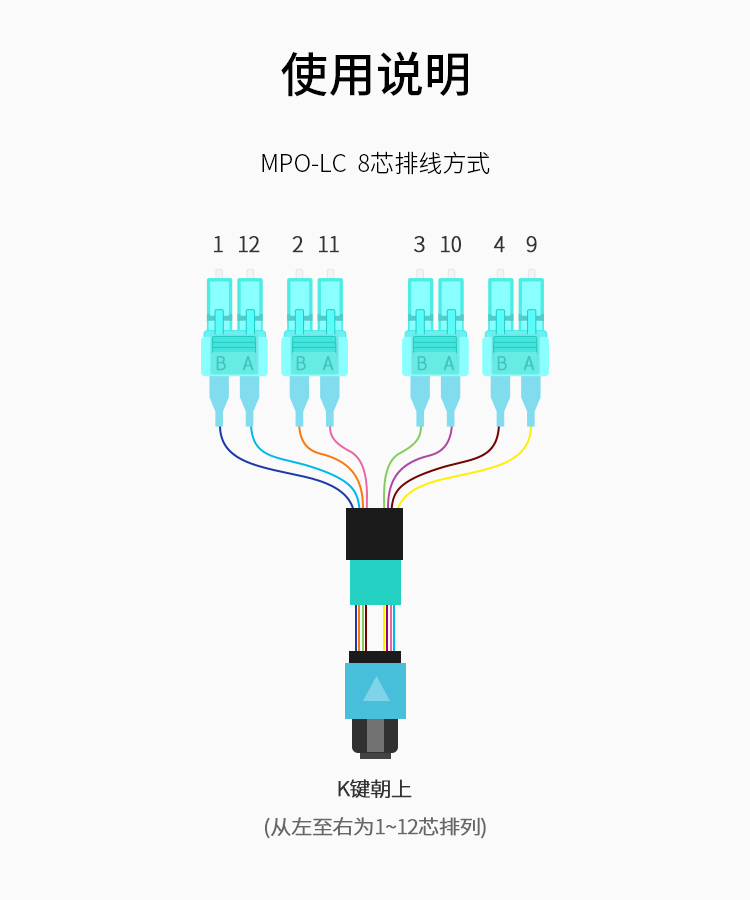 8芯MPO-LC光纤跳线_深圳中为思创科技有限公司