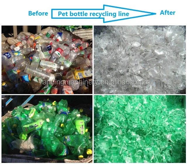 The Evolution of PET Plastic Recycling: Lianding's Innovative Approach