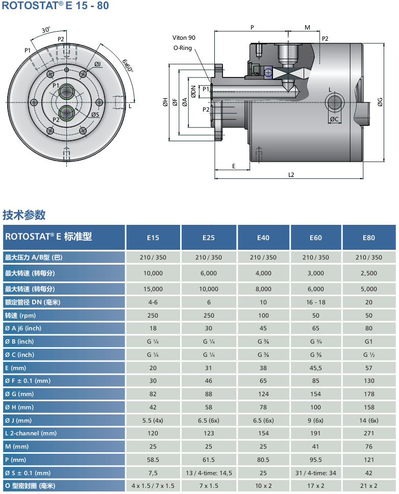 Rotostat E：径向间隙密封旋转接头_上海睿岐机械科技有限公司