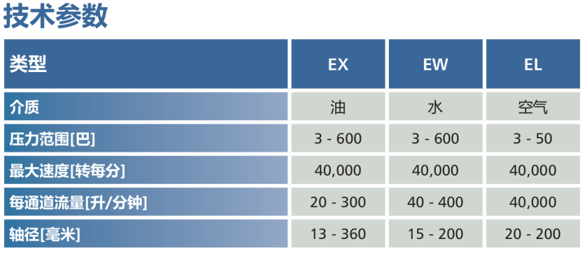 Rotostat E：径向间隙密封旋转接头_上海睿岐机械科技有限公司