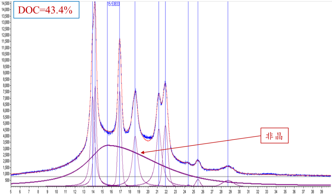 XRD应用分享 | 聚合物X射线表征_束蕴仪器（上海）有限公司
