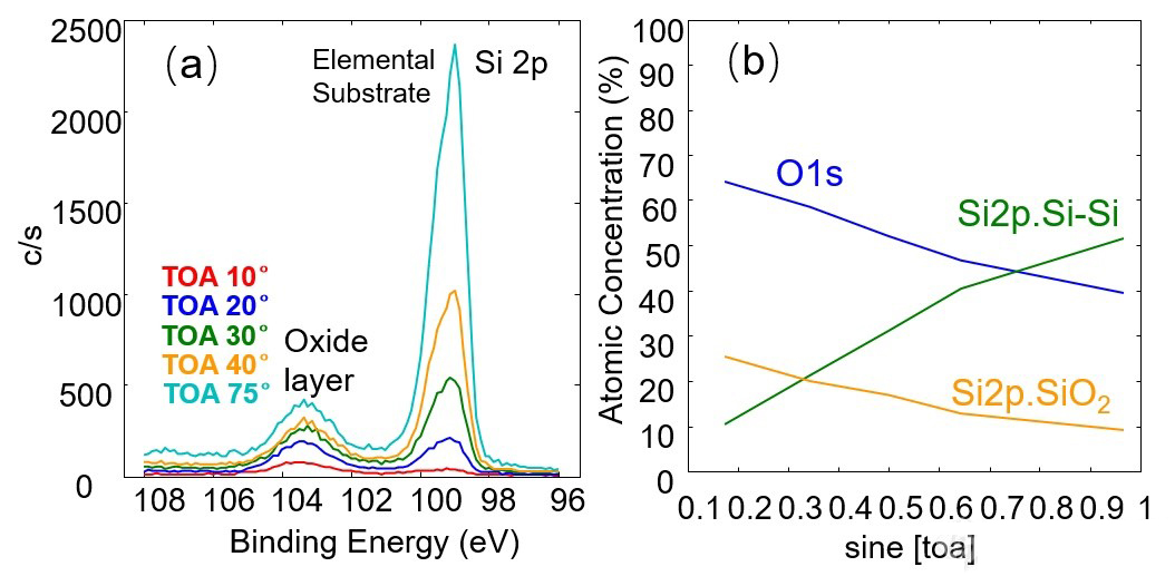 应用分享 | 薄膜深度分析之角分辨XPS_束蕴仪器（上海）有限公司