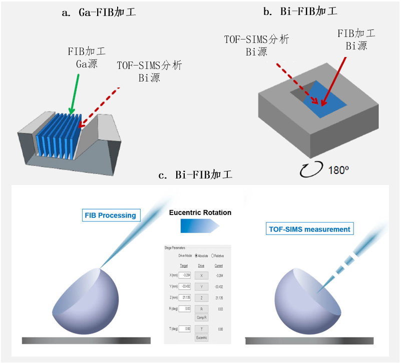 应用分享 | FIB-TOF‖高效的TOF-SIMS深度分析_ 束蕴仪器(上海)有限公司