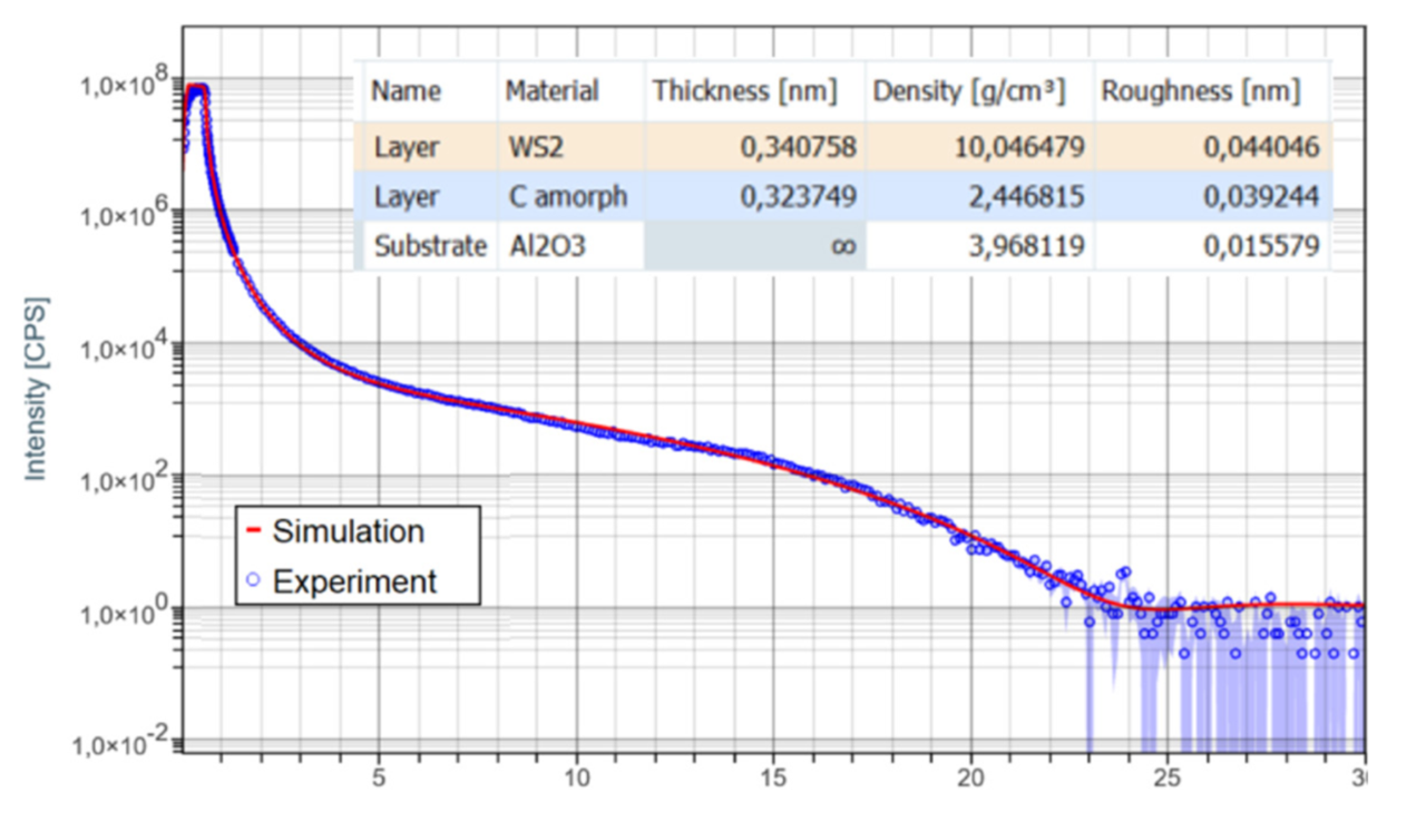 XRD应用分享 | X射线衍射(XRD)_束蕴仪器(上海)有限公司