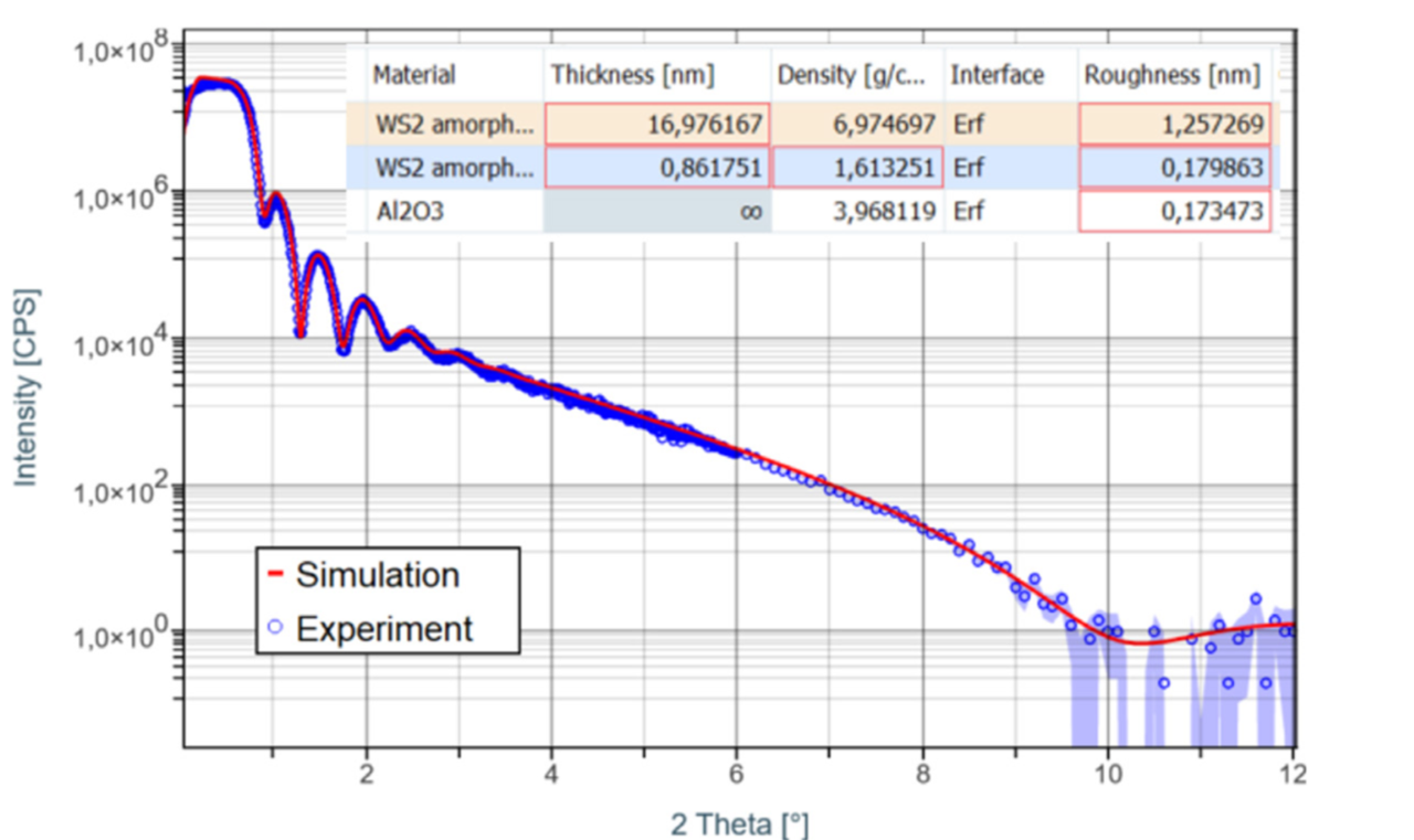 XRD应用分享 | X射线衍射(XRD)_束蕴仪器(上海)有限公司