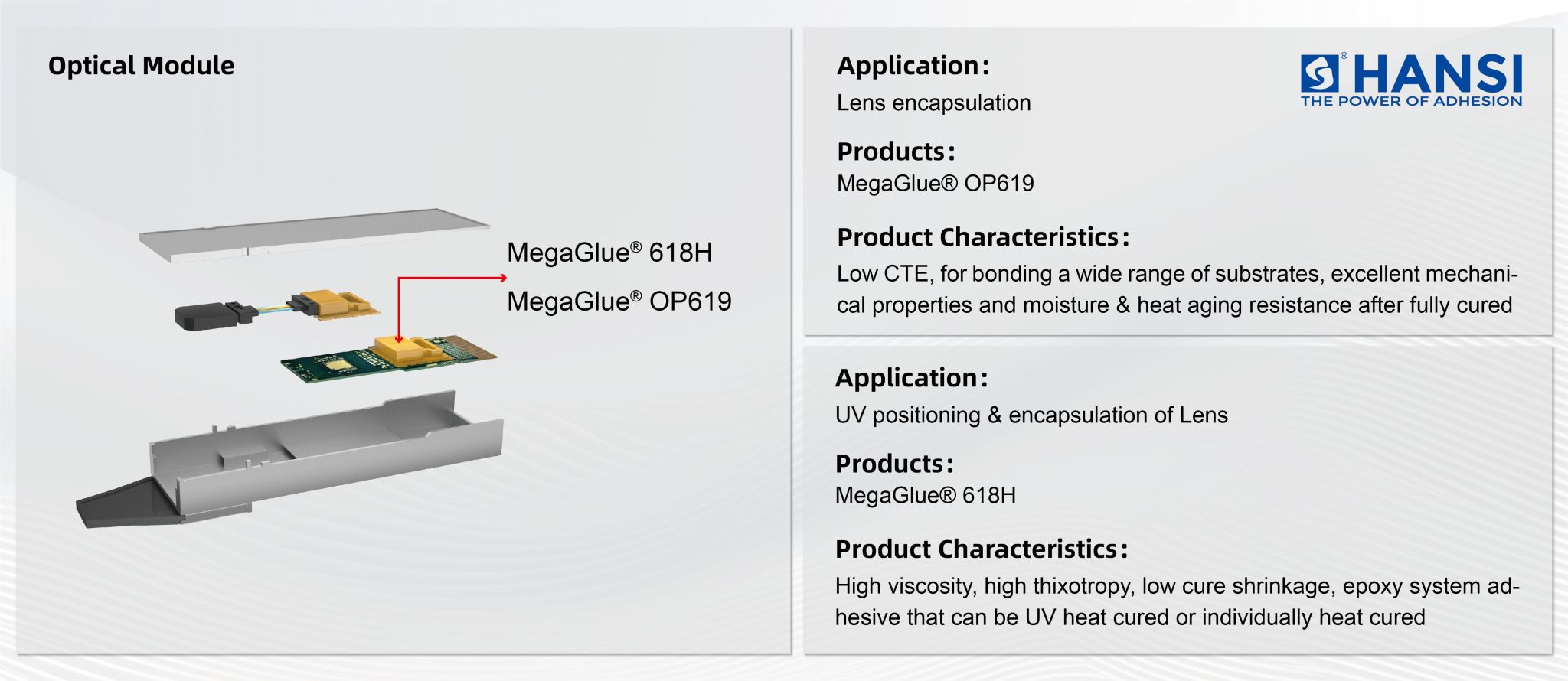 Hansi's adhesive solutions in the optical communication industry ...