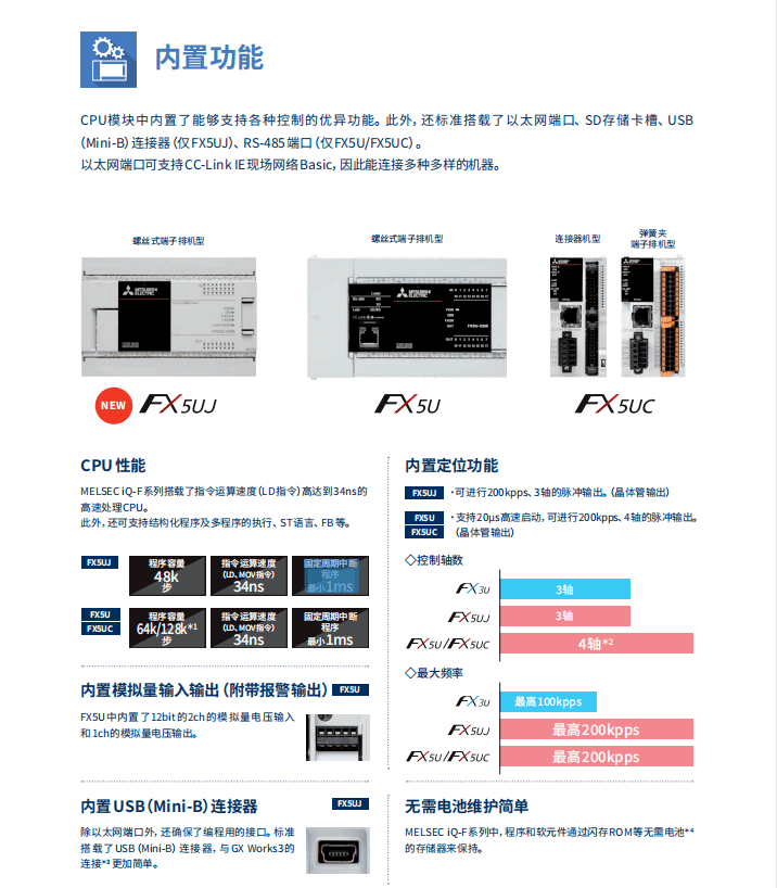 FX3U-1PG三菱PLC定位模块的1速定位_上海黎雨自动化设备有限公司
