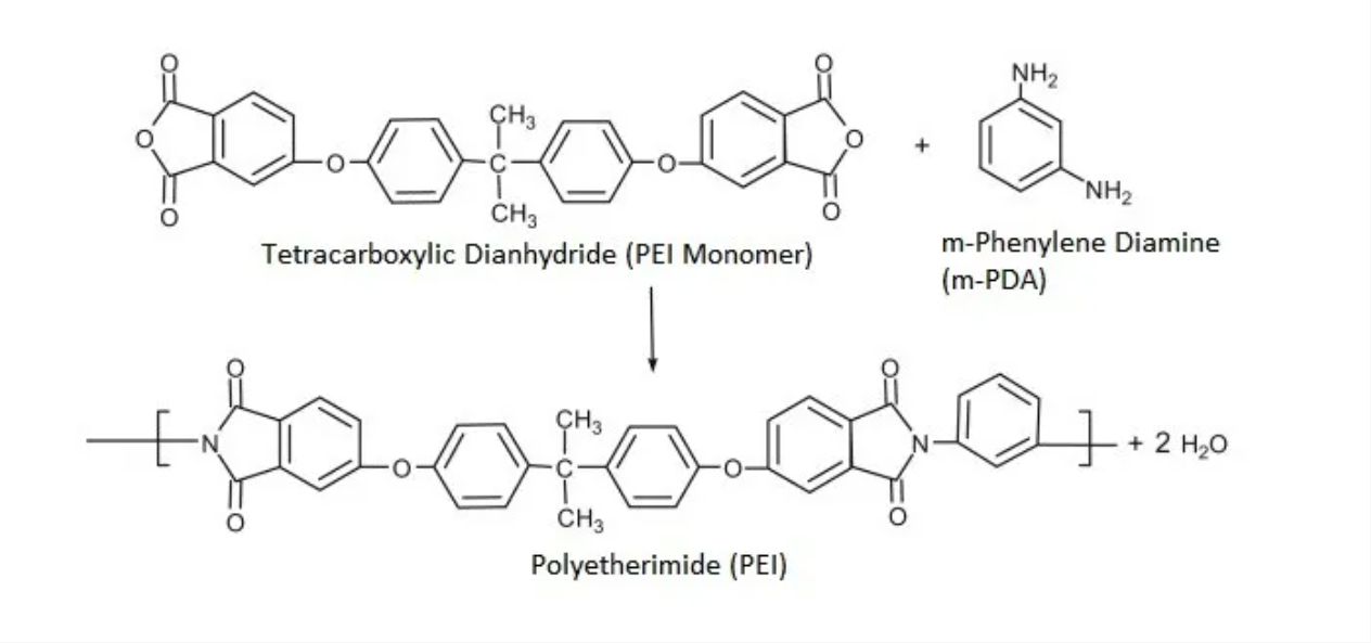 一文带你了解小众材料聚醚酰亚胺（PEI）_苏州沃德夫新材料科技有限公司