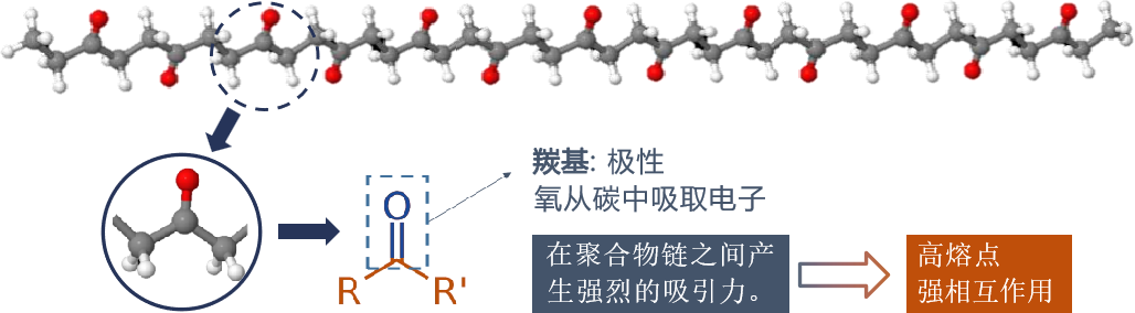 How does modified PK material contribute to the green transformation of ...