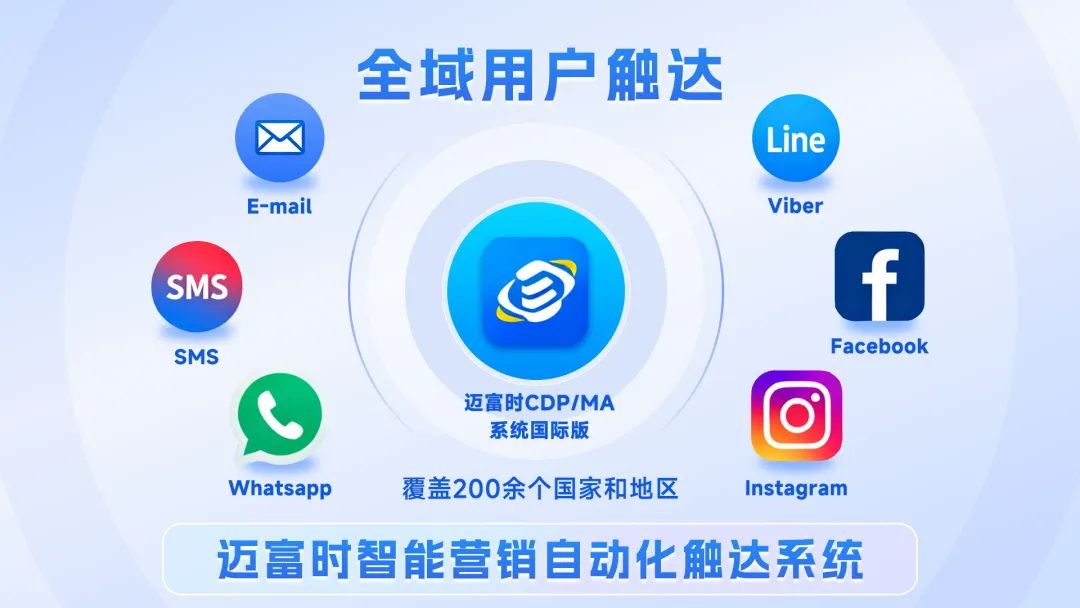 【重磅升级】迈富时AI原生CDP/MA国际版再升级！AI赋能全域洞察,多通道贯通全球增长_贵州赢智电子有限公司