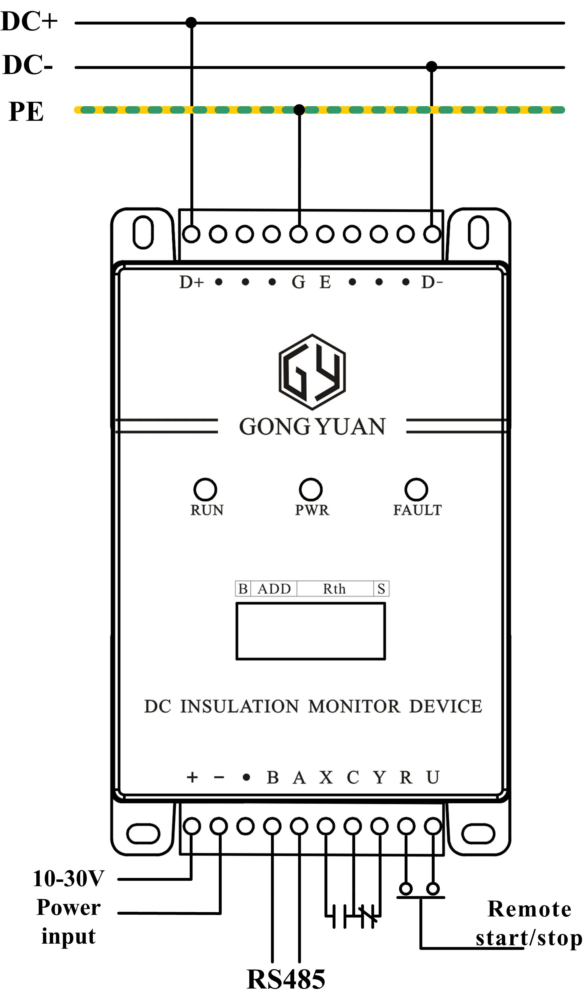 CE certificate GYIM Insulation Monitor Device - Gongyuan IMD