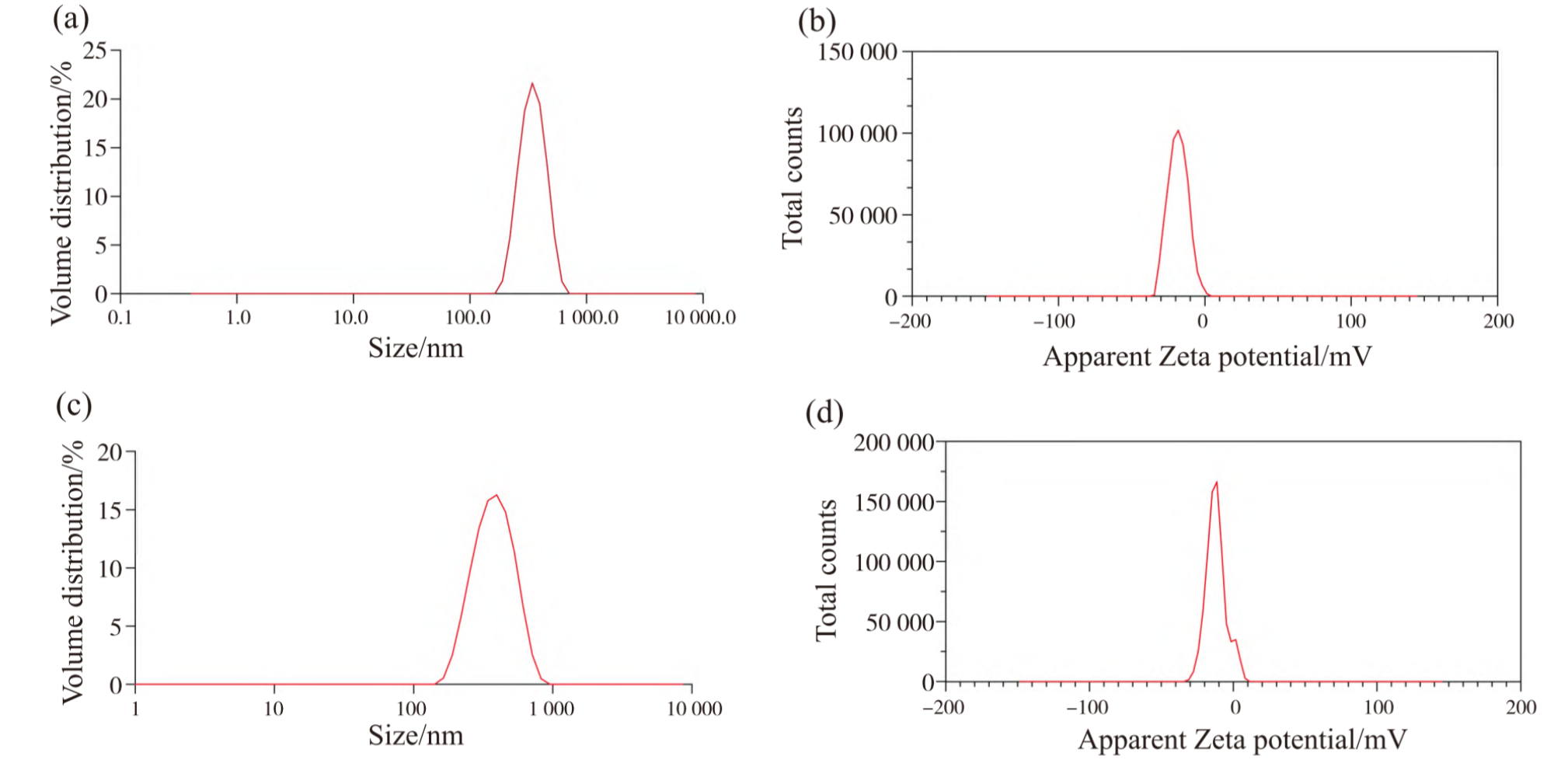 应用案例|包裹R848的PS仿生脂质体增强H7N9流感病毒灭活疫苗的黏膜免疫效应_德衡纳米科技(深圳)有限公司