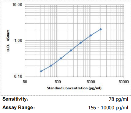 Rat Ribosomal protein S15(Rps15) ELISA Kit