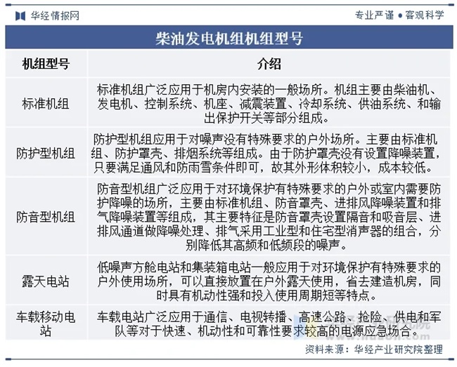 Analysis of the Current Status and Trends of China's Diesel Generator ...