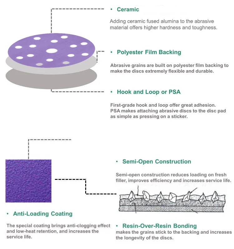 Purple Film Disc-factory-Golden Abrasives
