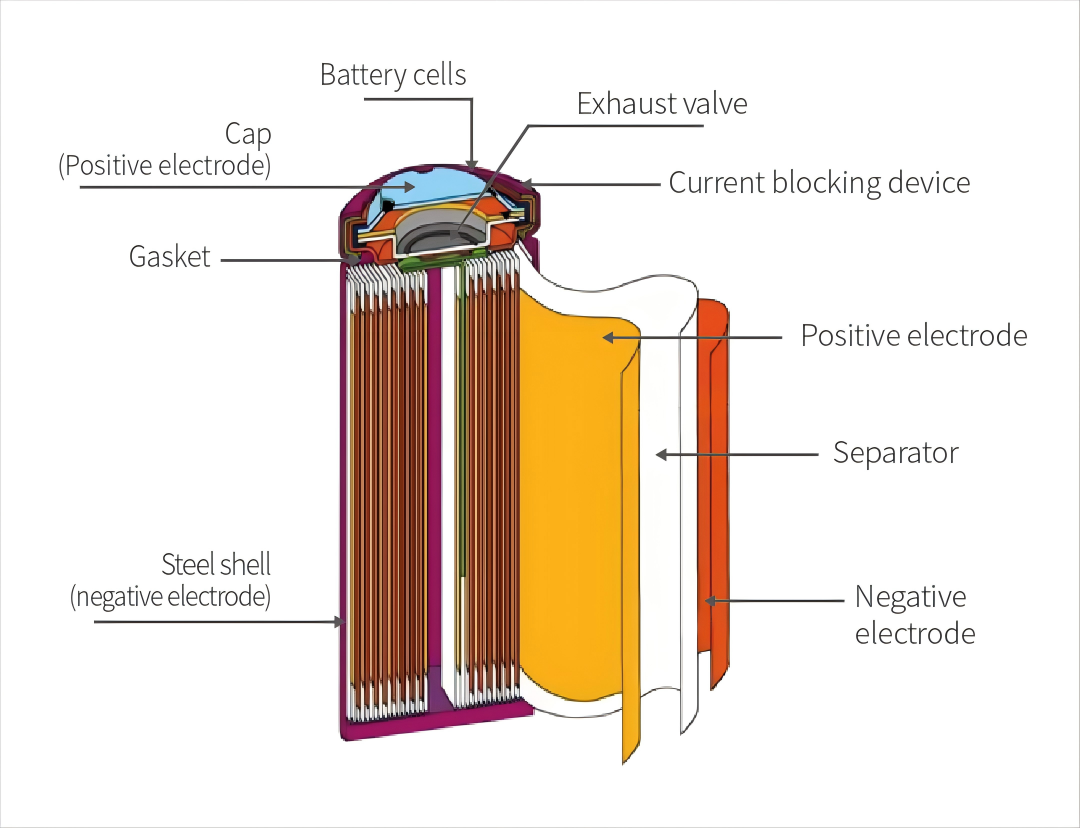 Cylindrical Battery Prep Solutions | Supplier & Company - Mikrouna