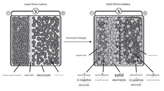 A New Chapter in Battery Technology: Overview of Solid-State ...