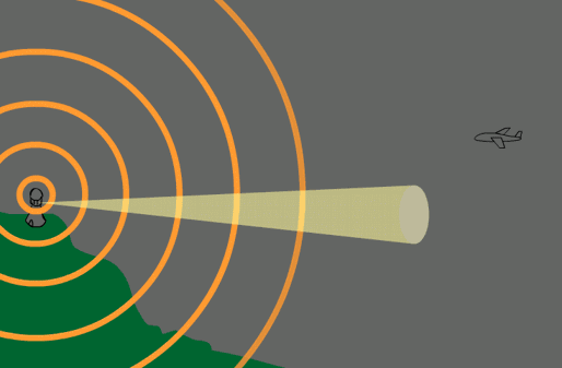 甚高频全向信标导航(VOR)教学辅助与维修模拟训练系统-航太信息科技(上海)有限公司