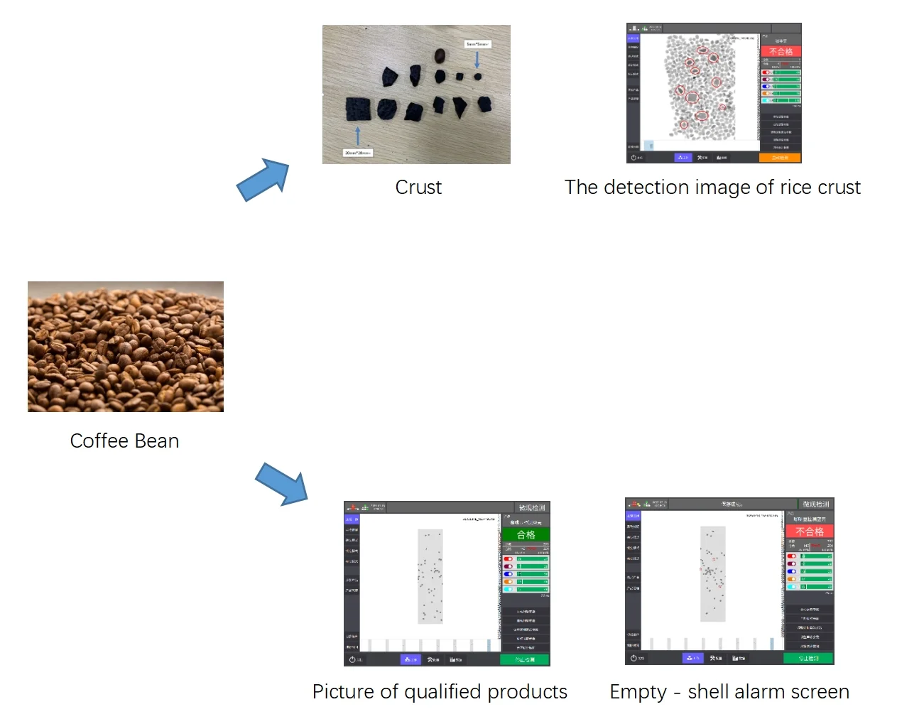 China Bulk Flow X-Ray Inspection Systems Company